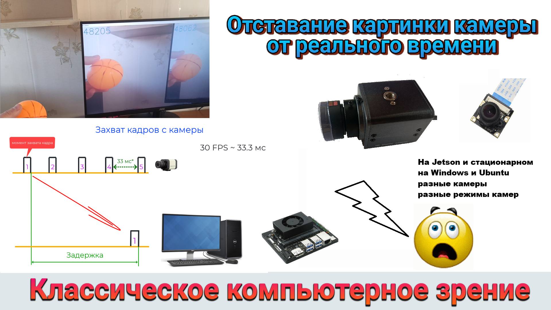 26. Отставание картинки камеры от реального времени.