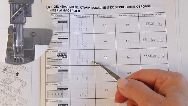 Супер-машина! Подробный обзор коверлока Leader VS 390D