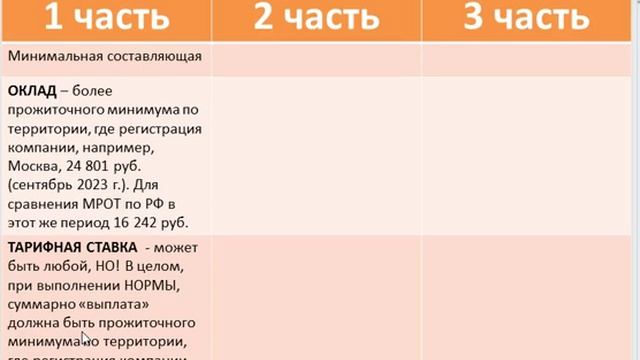 Разный уровень заработных плат на испытании (испытательный срок) и после него - ЗАПРЕЩЕНО, но есть..