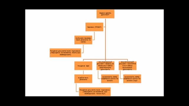 УТОЧНИМ ГОСТ 7.0.97. Начнем с НПА при создании документов (1 часть)