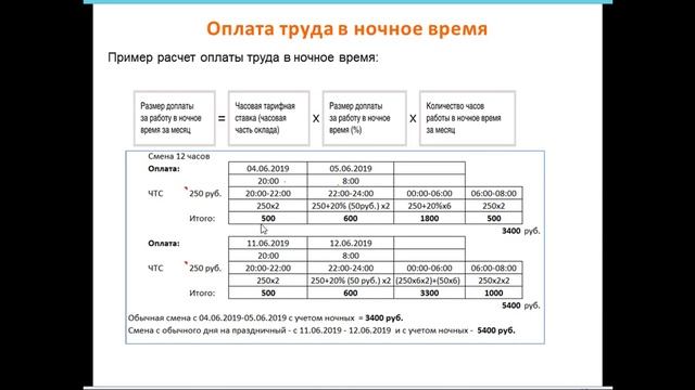 Способы расчета заработной платы при суммированном учете рабочего времени (СУРВ), 3 часть, 2025