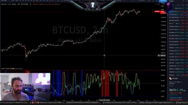 Caretakers Bollinger Band Width Percentile (BBWP) - Practical Application & Where To Find