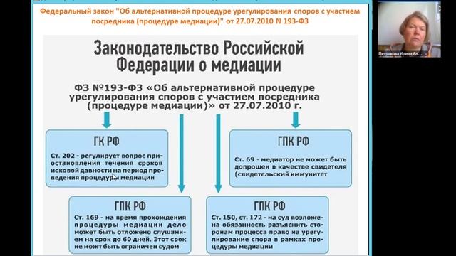 Трудовой спор: досудебное разбирательство
