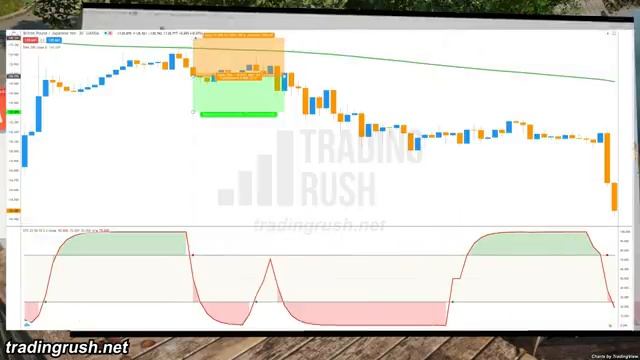 This CYCLE I tested makes money... I took 100 Trades with the Schaff Trend Cycle Trading Strategy