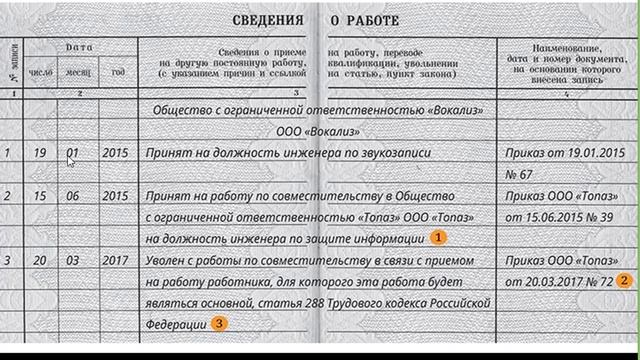 Расторжение трудового договора с совместителем, 2025