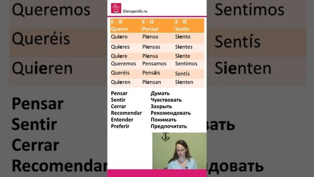 Урок 27 Отклоняющиеся, неправильные глаголы с чередованием гласных. Испанский язык [ Уровень А1]