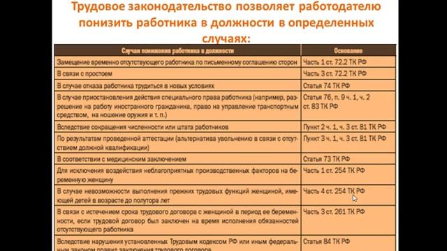 Понижение в должности - это возможно. Давайте рассмотрим, в каких случаях