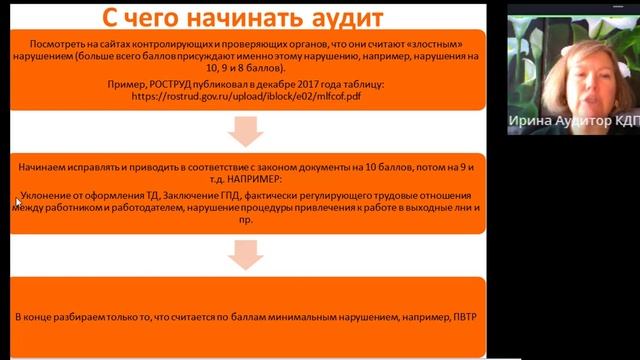 В каком порядке проводить аудит - за 8 минут :)