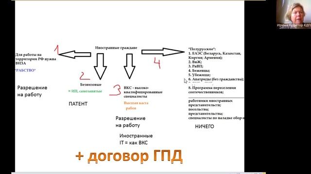 Как можно классифицировать иностранных работников, чтобы избежать ошибок в работе с ними