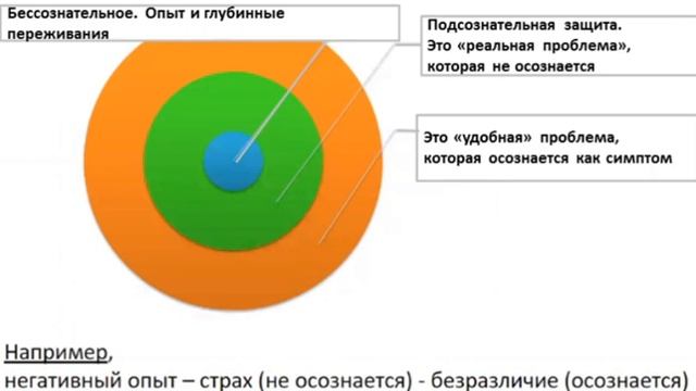 Как уточнить запрос в коучинге - 1 часть
