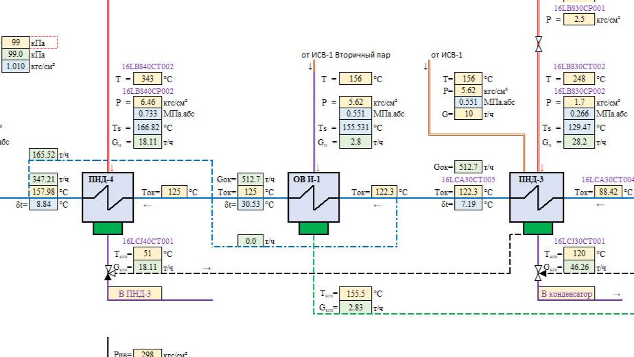 32 Построение расчётных схем. 1я часть. Примитивы