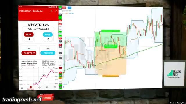 BEST Donchian Channels Trading Strategy EVER tested 100 TIMES so you can Make Money as a Day Trader