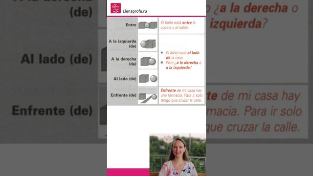 Урок 32 Местоположение предметов в пространстве. Испанский язык [ Уровень А1]
