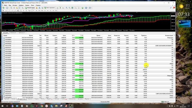 Реальная торговля и статистика по индикатору тренда - Ichimoku Trend Signals