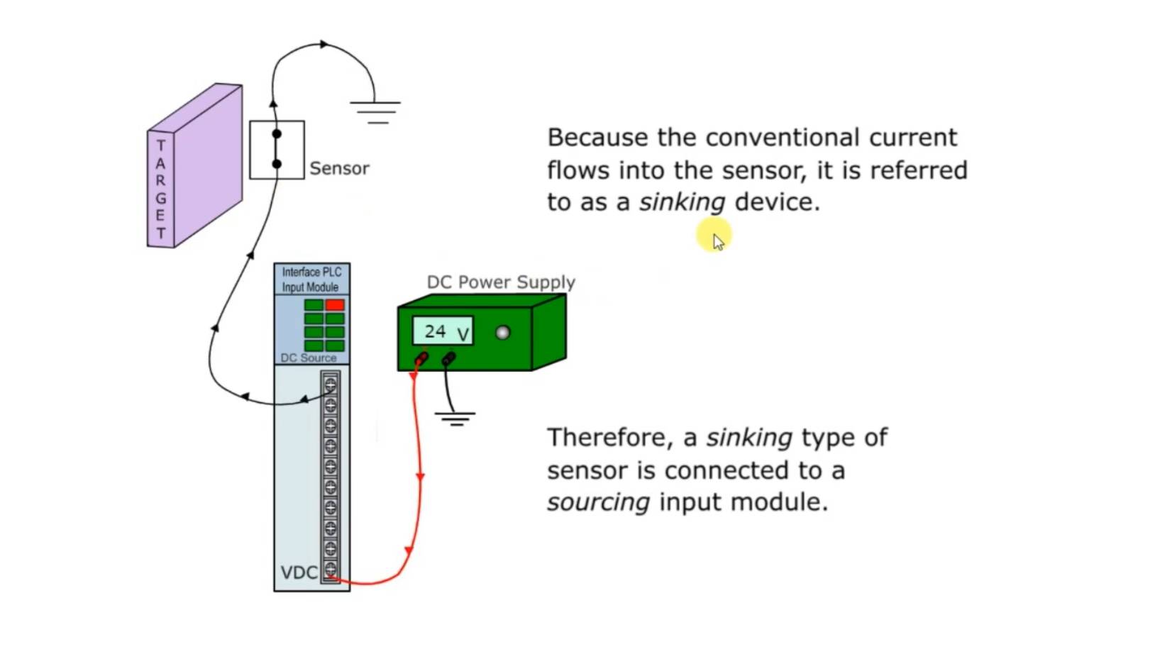 5. Концепция ввода и вывода в PLC