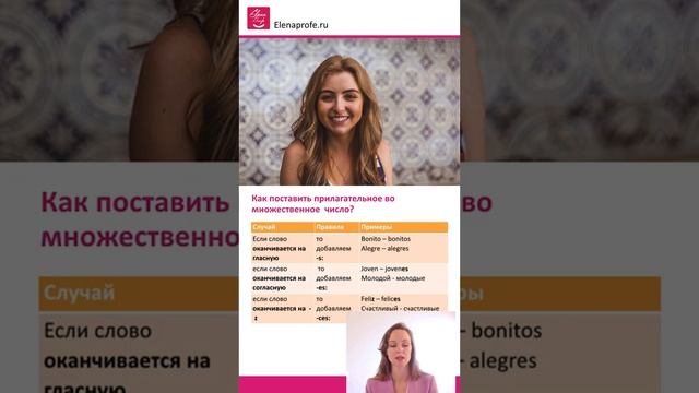 Урок 9 Прилагательные. Составляем предложения. Испанский язык [ Уровень А1]