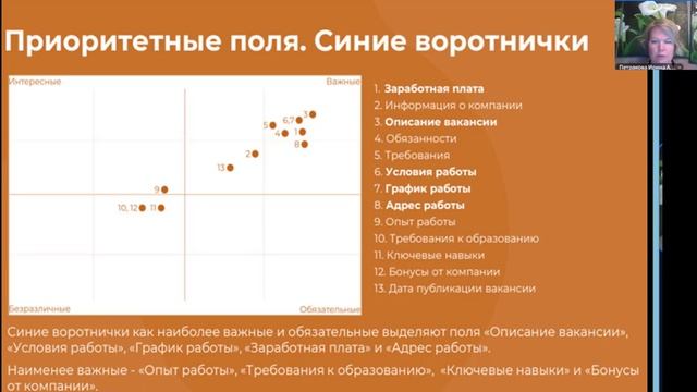 Как составить текст вакансии? Есть тенденции рынка: как учитывать их в тексте вакансии? Май, 2025