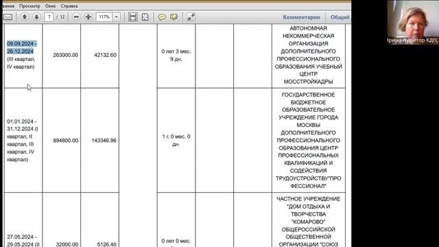 Алгоритм приема на работу иностранного работника по трудовому или гражданско-правовому договору
