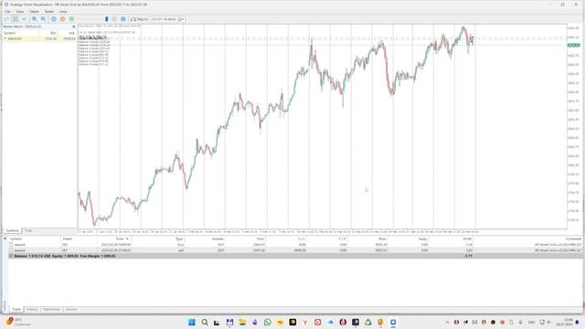 Тестер стратегий против Демо счета Что правдивее