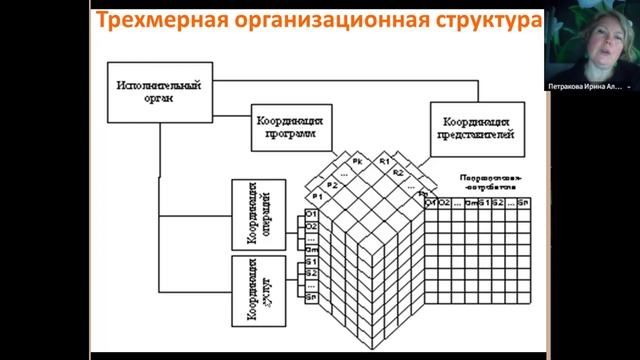 Организационные структуры: на что обратить внимание при выборе компании