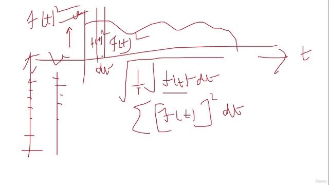 9 - App development for harmonics issue with sinusoidal supply
