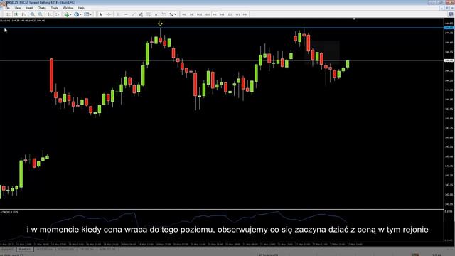 Trading The Swing Failure Pattern (SFP) With Polish Subtitles