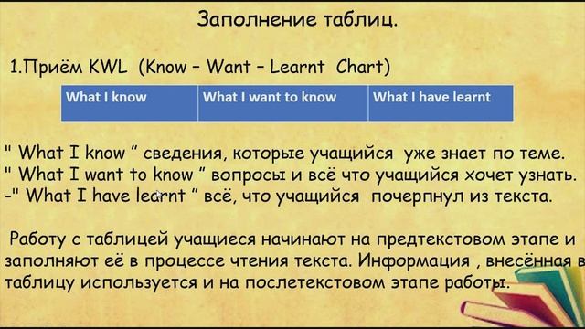 Формирование функциональной грамотности средствами учебного предмета "Иностранный язык"
