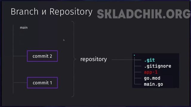 3.1 Базовые понятия
