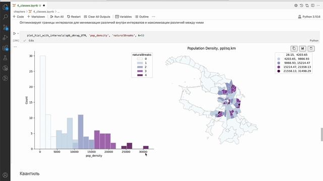 Geo-Py in Urban Analytics. Data Classification For Choropleth Maps