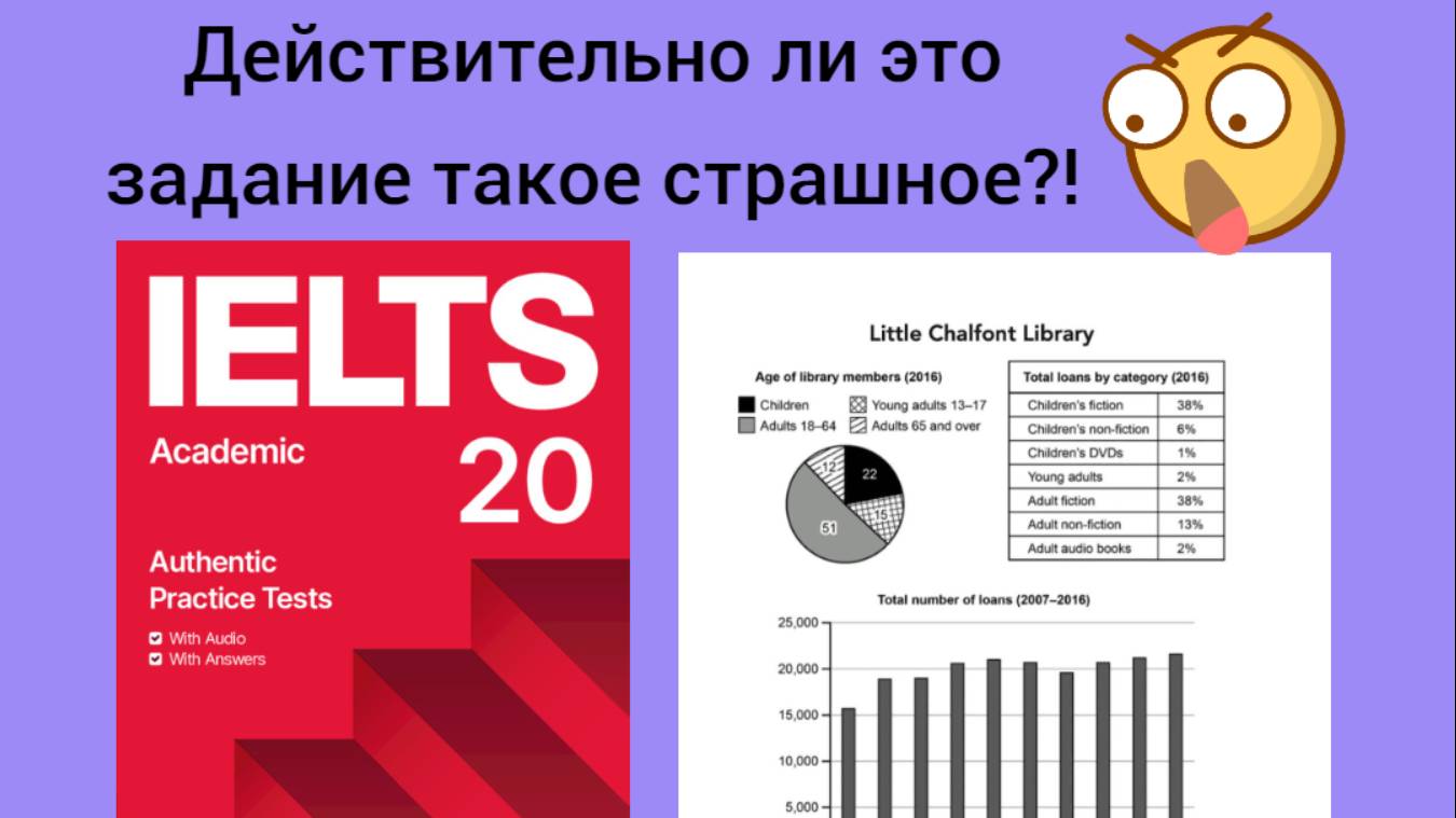 IELTS Cambridge 20 / Разбираем Writing Task 1 Test 3 Действительно ли это задание такое страшное?