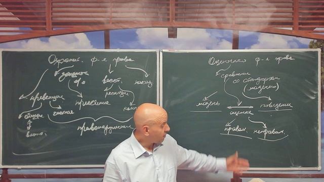 Функции права