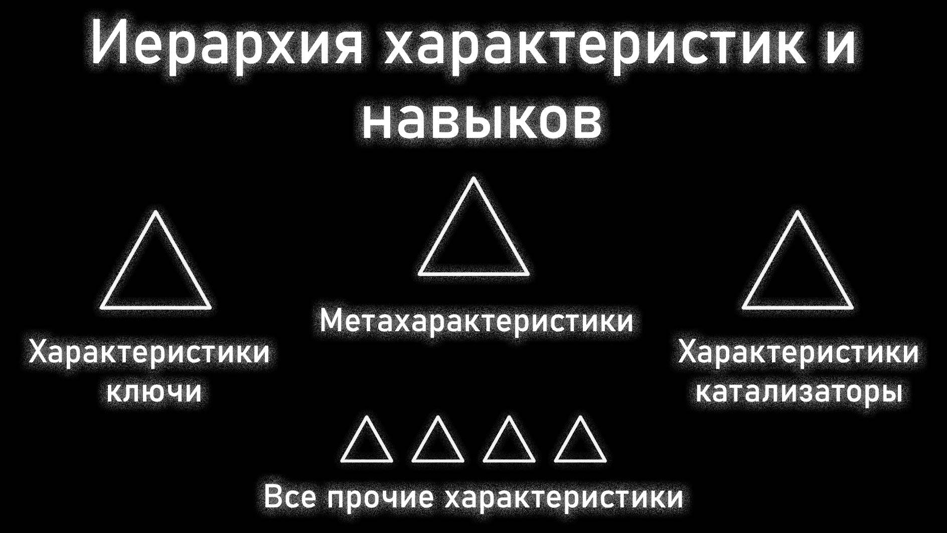 Об иерархии характеристик и навыков. Глава 12. Введение в автоэволюционику