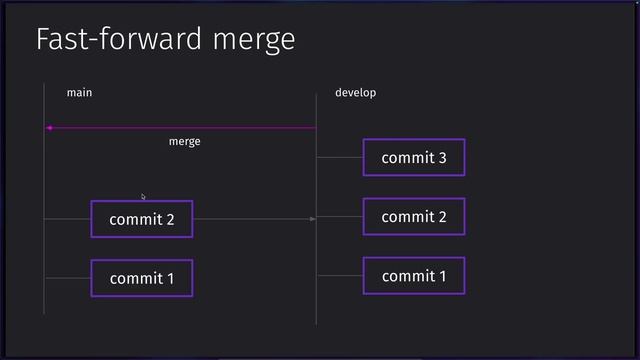 6.3 Fast-forward merge