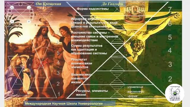 Закон иерархии – основной закон мироздания.