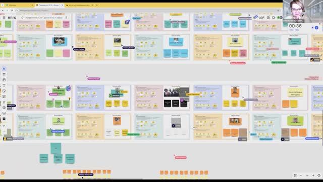 MIRO / МИРО Полное обучение основным функциям 2024-2025. Технический Тренинг