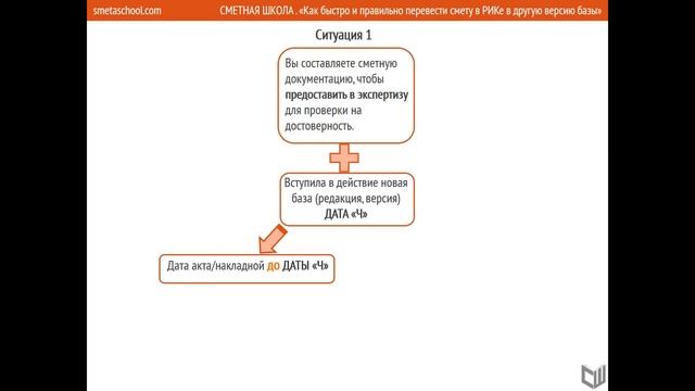 Как быстро и правильно переводить сметы в РИКе в другую версию базы