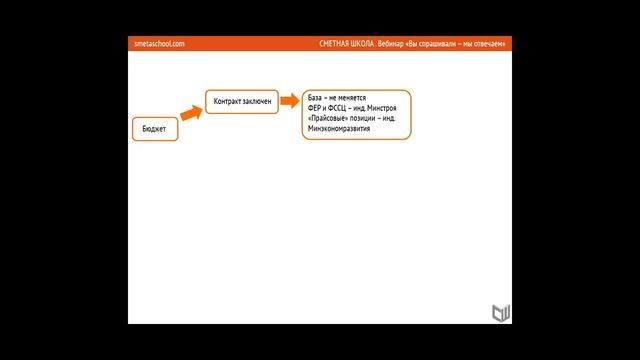 Пересчет сметы в связи с удорожанием материалов