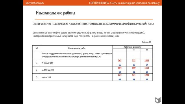 Обзор НЗ 812пр на ИГДИ