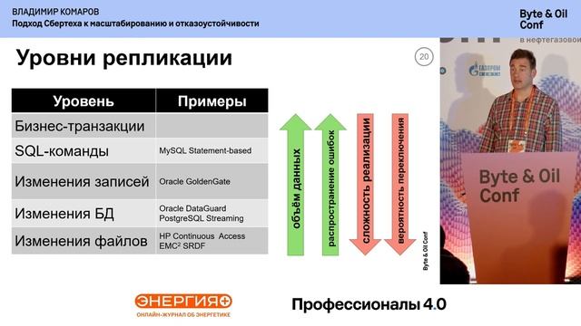 20230928 - Byte & Oil - Подход Сбера к масштабированию и отказоустойчивости