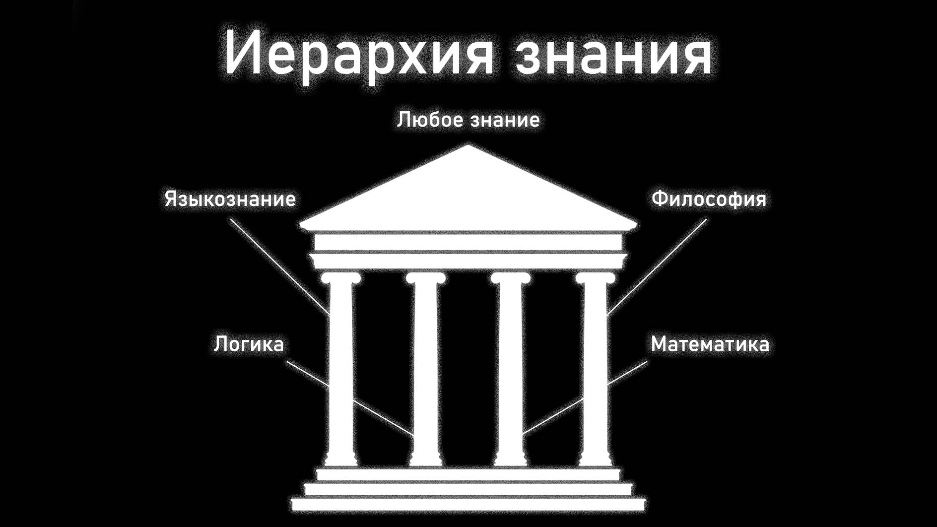 Об иерархии знания. Глава 13. Введение в автоэволюционику.