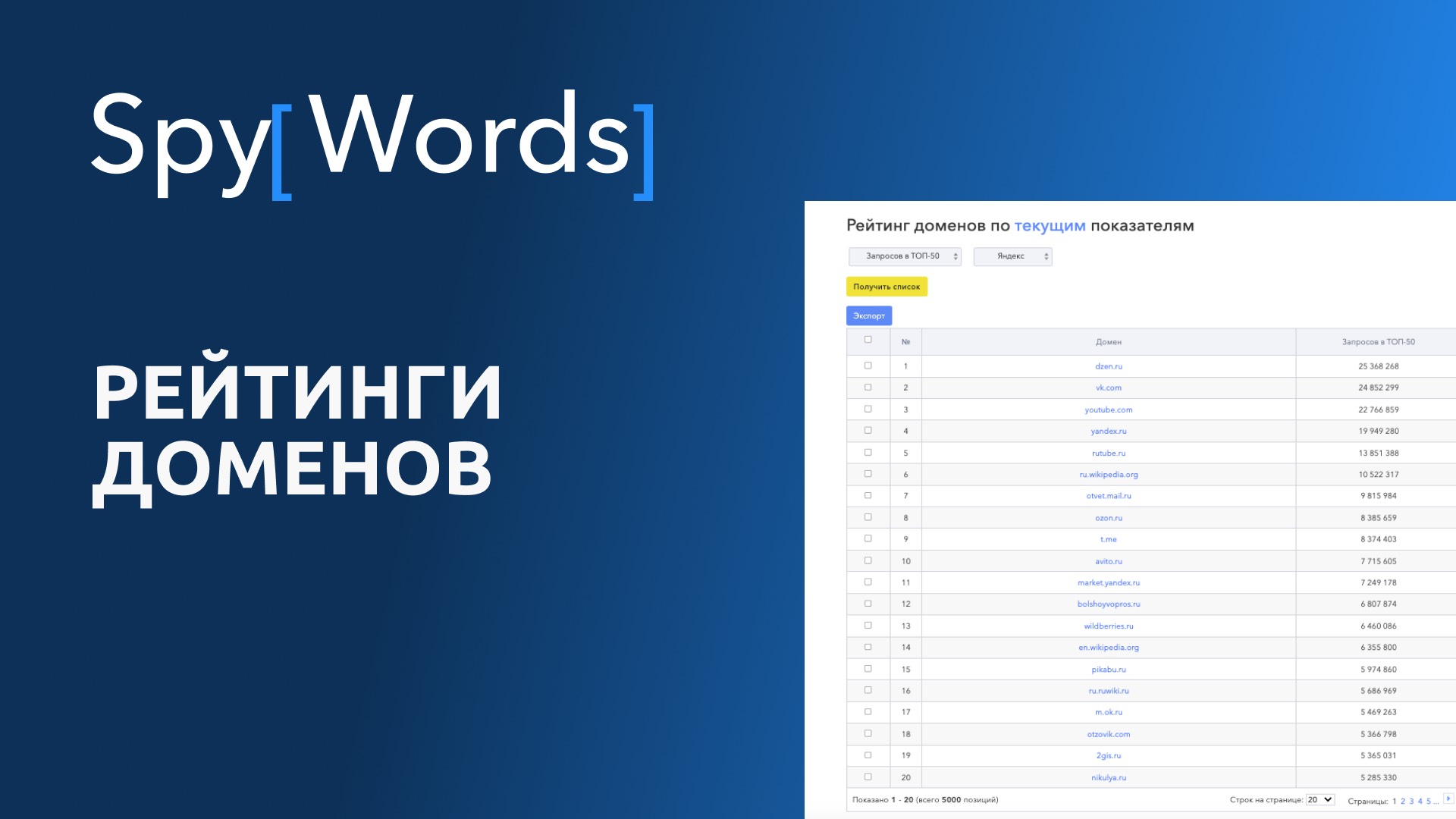 Рейтинг доменов