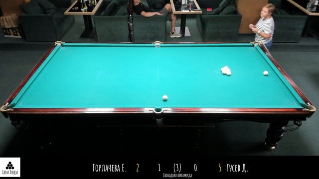 Горлачева Е. Гусев Д