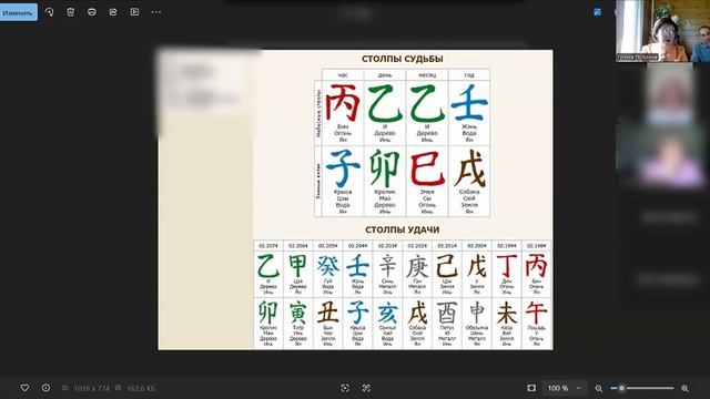 Как знать будущую судьбу своего ребёнка без знания бацзы. Фрагмент вебинара " Символы удачи".