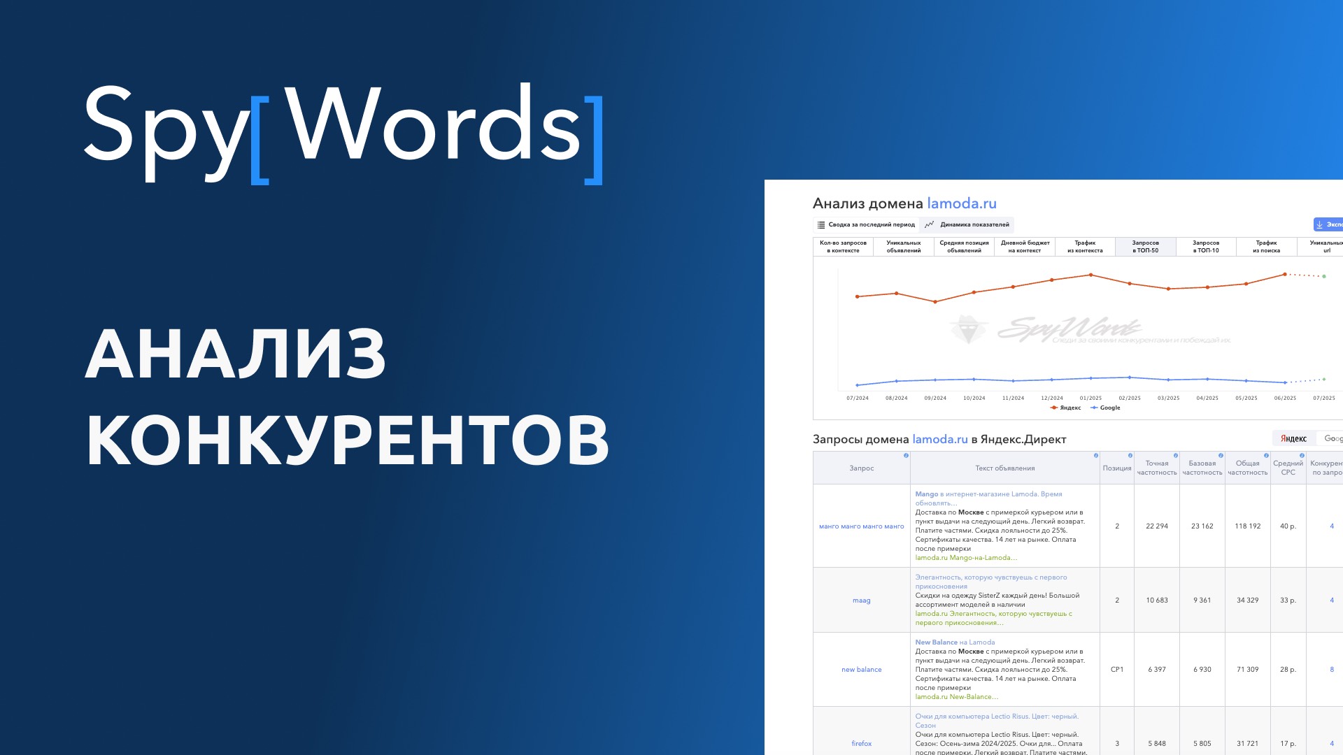 Анализ Конкурентов