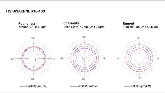 SYIC - The Inspection of HSK_PNER Collet Chuck and Collet with a Roundness Tester 4K