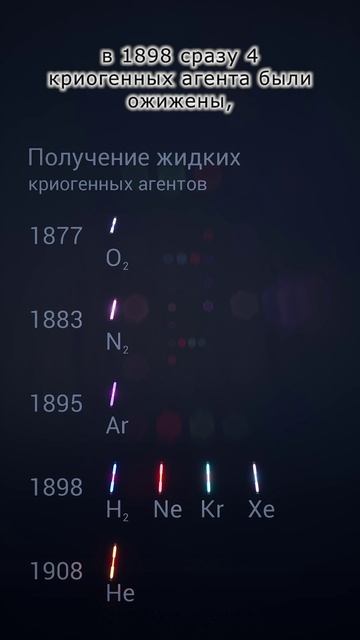 🧾Криогенная техника - Ожижение криогенных агентов