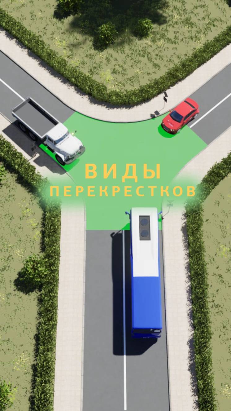Виды перекрестков