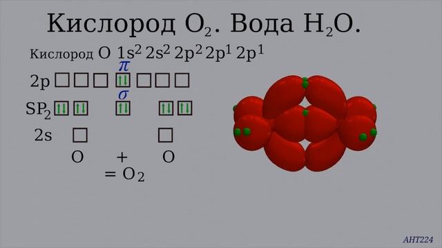 Визуальная химия  Молекула кислорода и воды