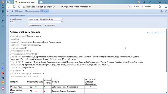 Открытый эфир 22.08: результативность обучения в классе