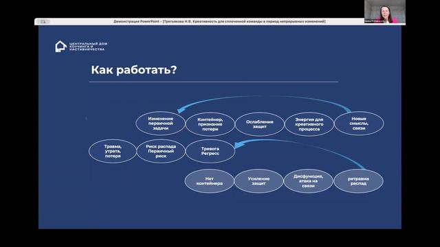 Нонна Третьякова, “Психодинамический коучинг. Креативность для сплоченной команды”